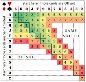 Ludopatía en el siglo XXI: Texas Hold’em - Jot Down Cultural Magazine