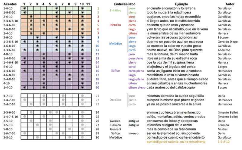 La mecánica del endecasílabo - Jot Down Cultural Magazine